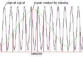 Data Acquisition Basics | Voler Systems