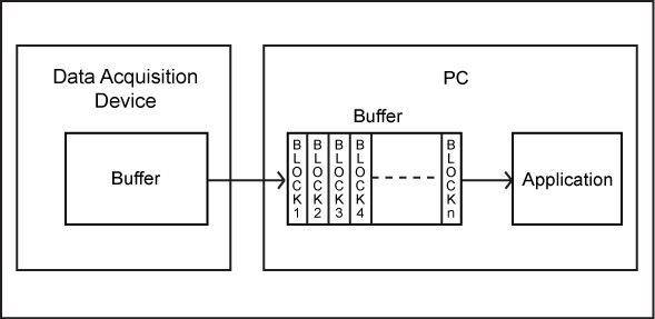 Data Acquisition Basics | Voler Systems