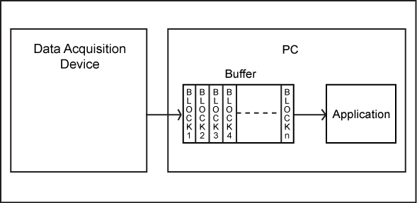 Data Acquisition Basics | Voler Systems