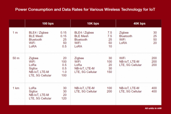 Extending the Battery Life of Electronic Wearable Devices | Voler Systems