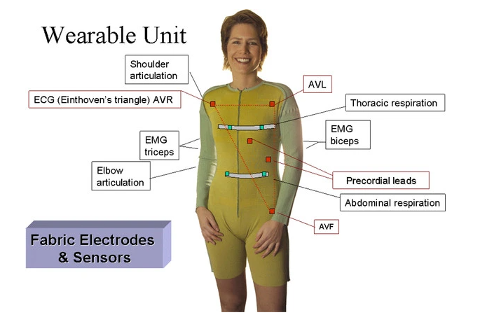 How to Design Wearable Sensors That Work for Users