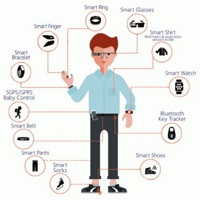 Extending the Battery Life of Electronic Wearable Devices | Voler Systems