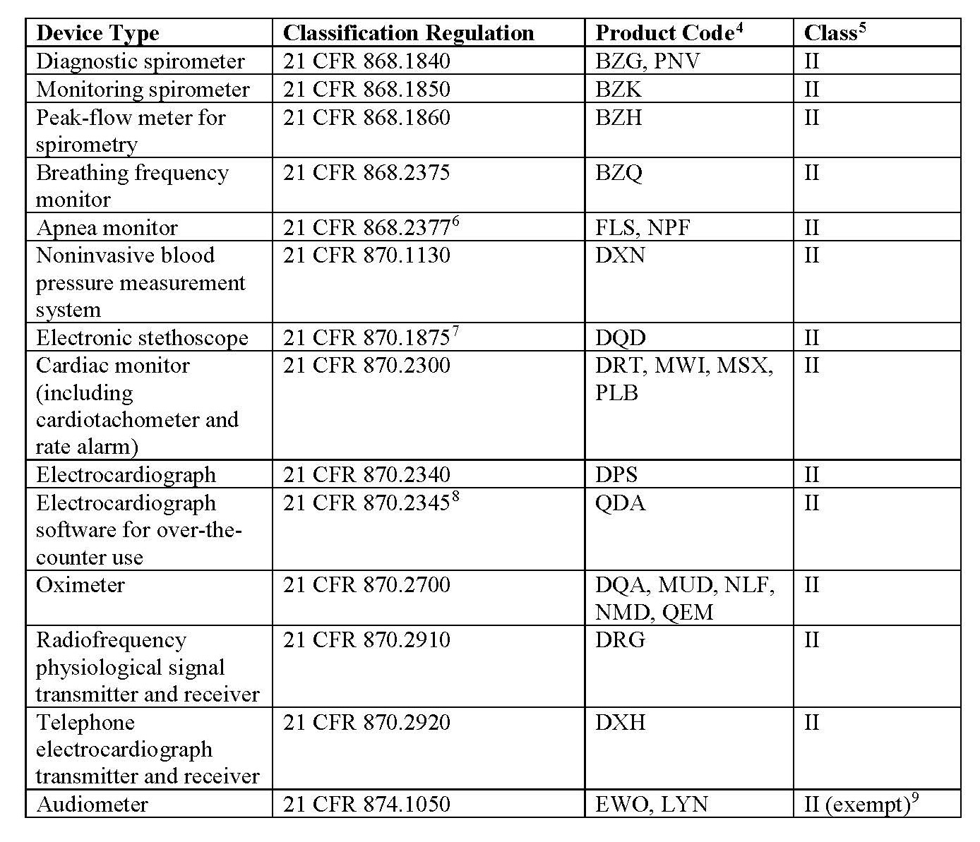 How IoT Changing Healthcare Today | Voler Systems