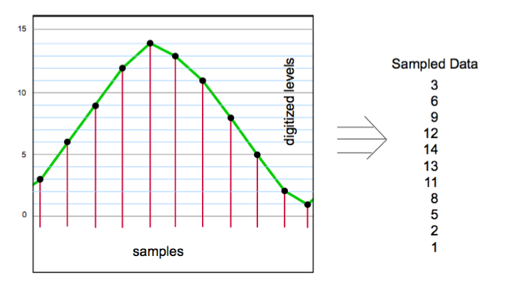 Data Acquisition Basics | Voler Systems